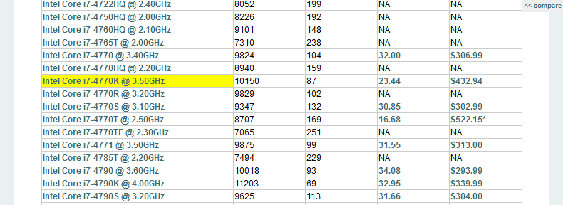 PASSMARK の CPU のベンチマーク一覧