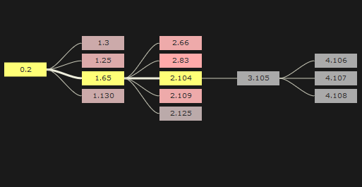 JS による可視化ライブラリ「JavaScript InfoVis Toolkit 」(JIT)