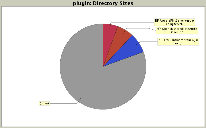 StatCVS - Directory Sizes