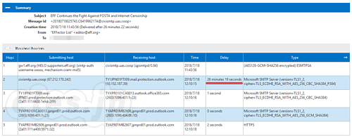 Microsoft Remote Connectivity Analyzer で Outlook のメールヘッダを解析する